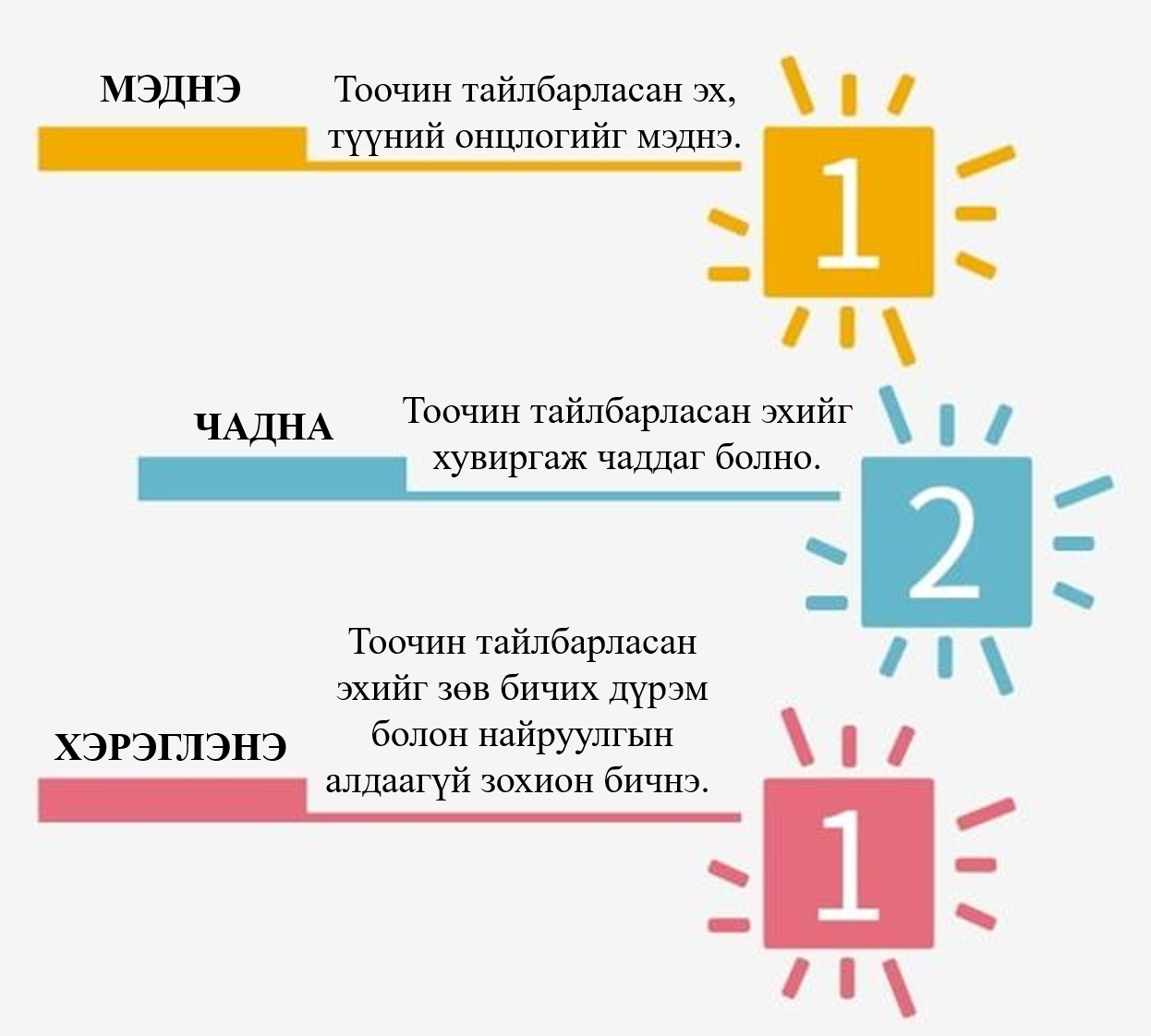 Мэдлээ Цахим контент